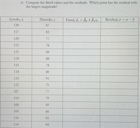 E Compute The Fitted Values And The Residuals