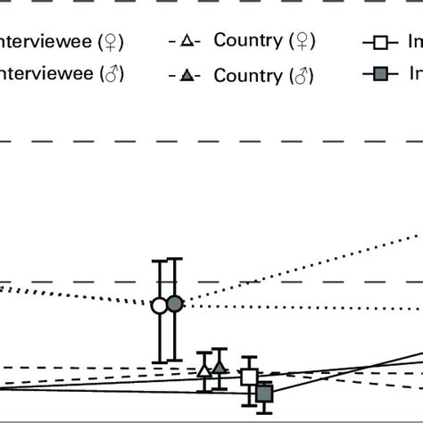 amount of explained variance accounted for by type of variable