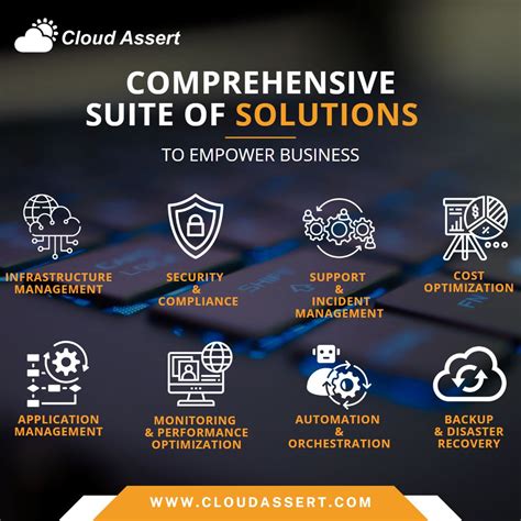 Cloud Assert On Linkedin Cloud Assert Contact