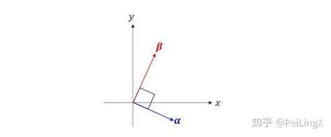 向量组线性无关和这个向量组之间向量两两正交等价吗？
