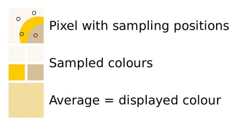 Anti Aliasing All To Know About Clearing Up Those Jaggies WePC