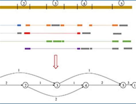 De Novo Assembly Of Bacterial Transcriptomes From Rna Seq Data Rna