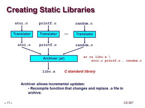 Static Libraries In C Why Use Libraries In C By Mia Morton Medium