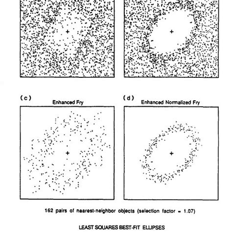 types of spatial distribution a random poisson distribution b