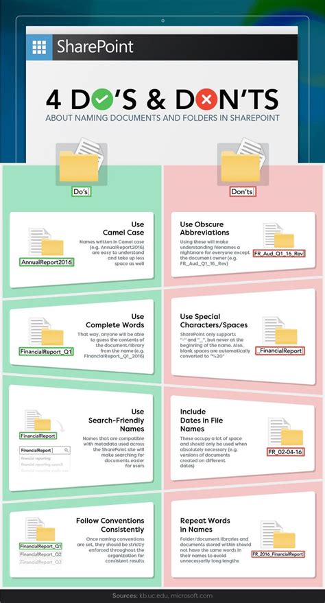 4 Dos And Donts About Naming Documents And Folders In Sharepoint