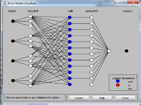 anfis structure engagement classification of webinar participant after download scientific