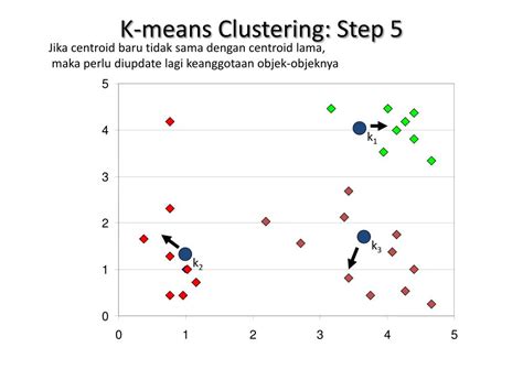 Ppt K Means Clustering Powerpoint Presentation Free Download Id