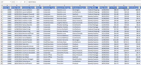 Power Bi Using Summarize With Rollup Count Sum Average Max And Min Dax Functions Data Analytics