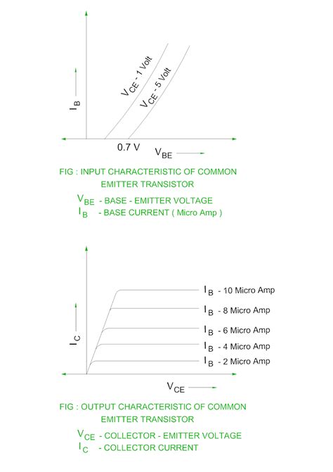 Electrical Revolution Common Emitter Ce Transistor Configuration