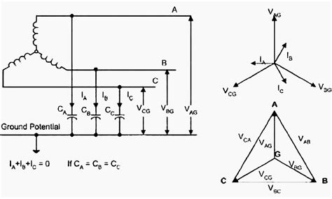 Ground Fault Detection In Ungrounded System At Willard Corey Blog