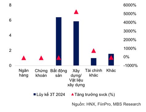 Áp lực đáo hạn trái phiếu doanh nghiệp tăng mạnh trong quý Nhịp sống kinh tế Việt Nam