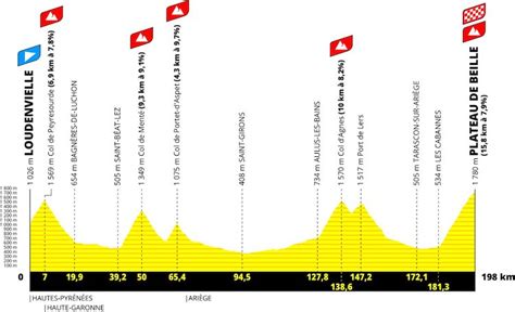 Stage 15 Tour De France 2024 Map Explore The Exciting Route