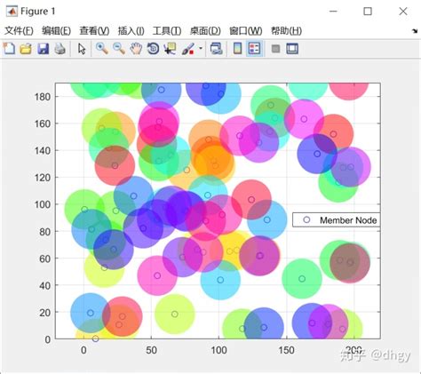 Matlab 画圆 如何以很多点的已知坐标画圆matlab Weixin 39907289的博客 Csdn博客