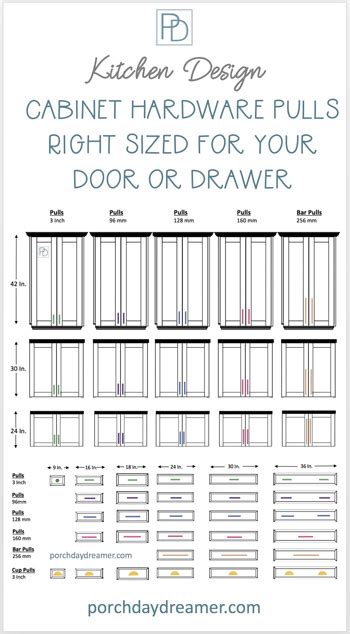 The Right Length Cabinet Pulls For Doors And Drawers Artofit