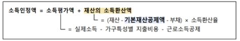 소득 그대론데 집값 올라 기초수급자 탈락재산공제액 인상한다