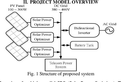 Figure 1 From Comparison Of Pi And Fuzzy Logic Controlled Based Solar Power Optimizer For Dc