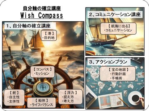 【wish Compass】パーソナルセッション随時受付中 Npo法人はたらくらす