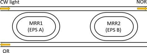 Design Of The Device Executing OR NOR Logic Operations Download Scientific Diagram