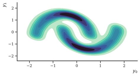 normalizing flows for variational inference