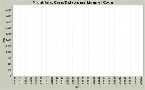 Statsvn Directory Coredatatypes