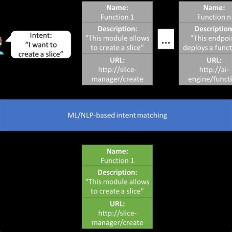 Internal Interpreter Execution Times Download Scientific Diagram