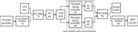 Figure From Hilbert Transform Applications In Asynchronous Demodulation For Real Zero Single