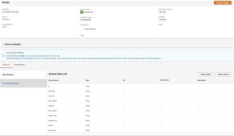 Derive Operational Insights From Application Logs Using Automated Data Analytics On Aws Aws