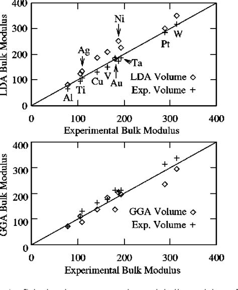 Figure 1 From Correcting Overbinding In Local Density Approximation