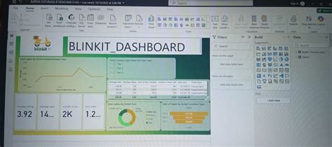 Blinkit Sales Dashboard In Power Bi Supriya Chourasia Posted On The