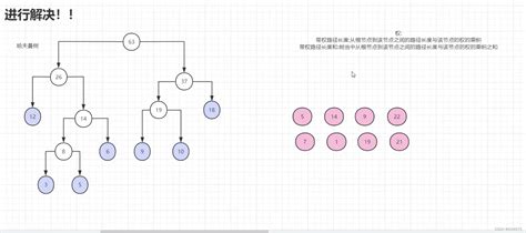 2数据压缩 Csdn博客