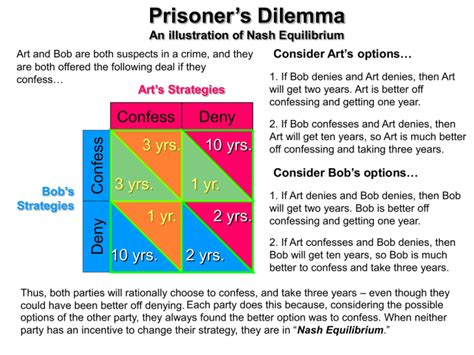 understanding the nash equilibrium