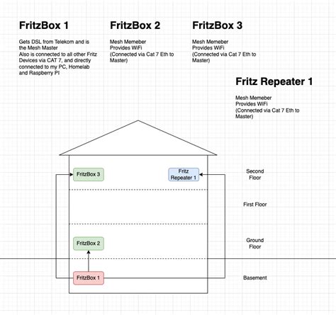 home networking upgrade r homelab