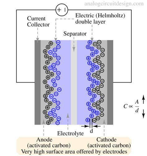 Supercapacitor Analog Circuit Design