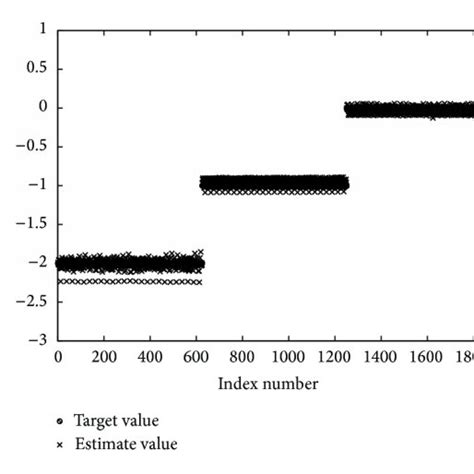 Simulation Result Displacement In X Axis Direction Download Scientific Diagram