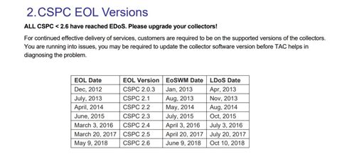 Device Profile Data Are Not Getting Import From Cspc Collector To Sntc Portal Cisco Community