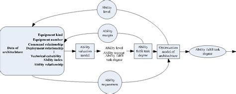 Figure 1 From Architecture Description Approach Of Information Systems