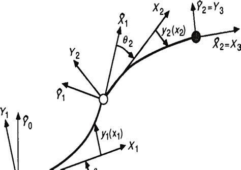 A Two Link Flexible Manipulator Download Scientific Diagram