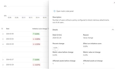 在 Microsoft 安全暴露管理中查看安全计划 Microsoft Security Exposure Management Microsoft Learn
