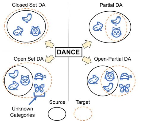 Universal Domain Adaptation Through Self Supervision Deepai