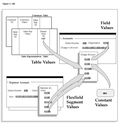 Nil User System Administrator And Flexfields Help