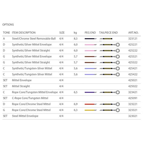 Pirastro Evah Pirazzi Gold Steel Rope Core Viola String Set