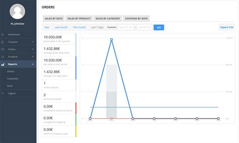 Yith Woocommerce Frontend Manager