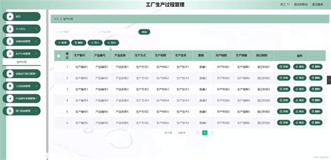 开题报告 Springboot工厂生产过程管理602ww计算机毕业设计 Csdn博客