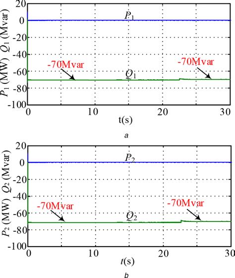Output Power Of Svgs A Svg1 B Svg2 Download Scientific Diagram
