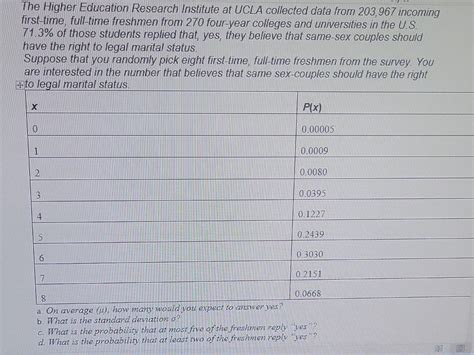 Solved The Higher Education Research Institute At Ucla