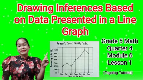 Drawing Inferences Based On Data Presented In A Line Graphmath 5 Quarter 4 Module 6 Lesson 1