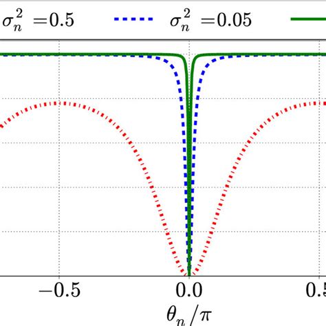 Steane Code Or Seven Qubit Colour Code A Structure Composed Of Seven Download Scientific