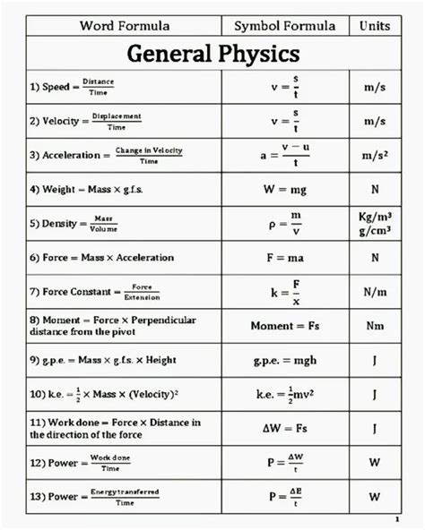Engineering Physics Notes Facebook
