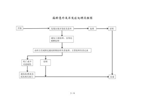 麻醉科流程图新