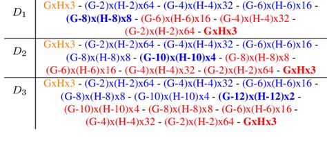 table 1 from moving object detection in noisy video sequences using deep convolutional